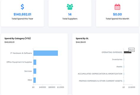 Image result for SharePoint Purchase Order System