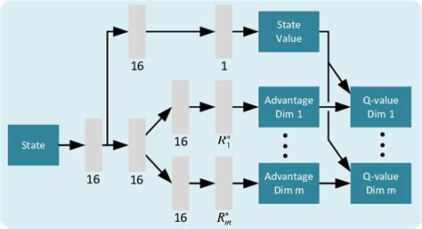 Image result for Dynamic System Resouce Allocation