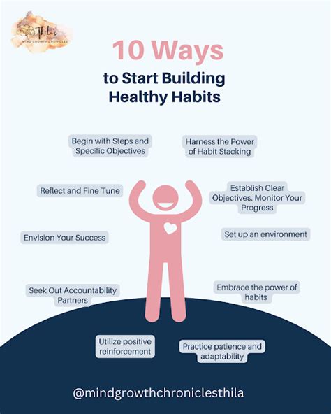 Image result for How to Develop Habits
