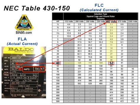 Image result for Motor Nameplate LRC Calculation Example
