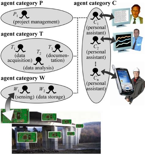 Image result for Deep Learning in SHM