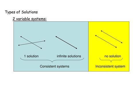 Image result for Multivariable Linear Systems.ppt