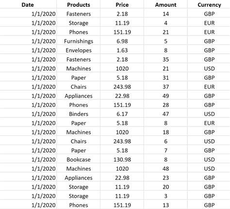 Image result for Tableau Currency Format