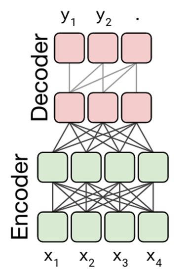 Choosing The Best Model Architecture for Your NLP Task - Comet