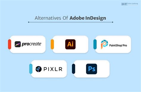 Image result for Adobe InDesign Review
