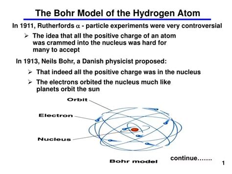 Image result for Hydrogen Bohr-Rutherford Model