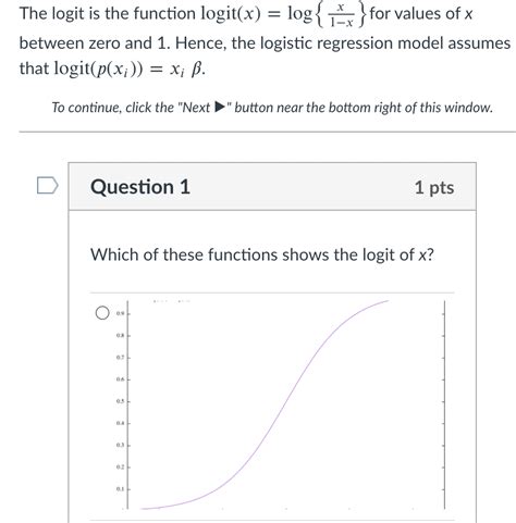 Image result for Logit Function Graph