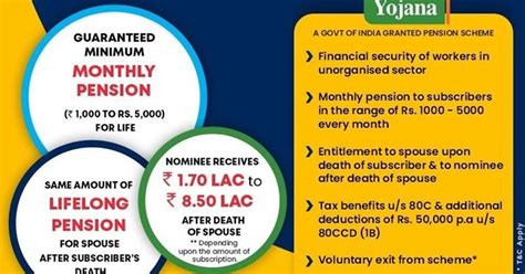 Image result for APY Table