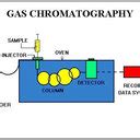 Image result for External Standard Method