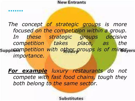 Image result for Strategic Group Mapping