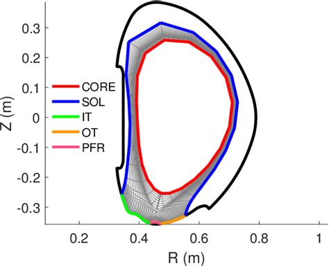 Image result for Grid Compass