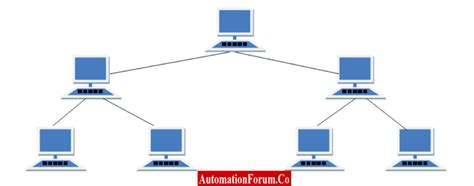 Image result for Network Topologies Explained
