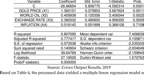 Image result for Multiple Linear Regression Equation
