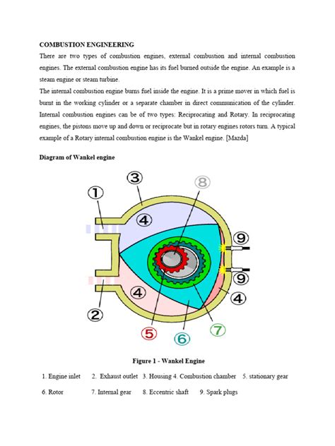 Image result for Internal Combustion Engine Exploded View