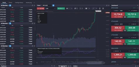Image result for Bitcoin Trading Software