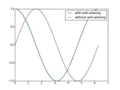 Image result for Differences Between Python and MATLAB