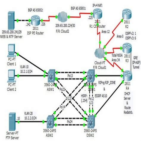 Image result for Network Configuration