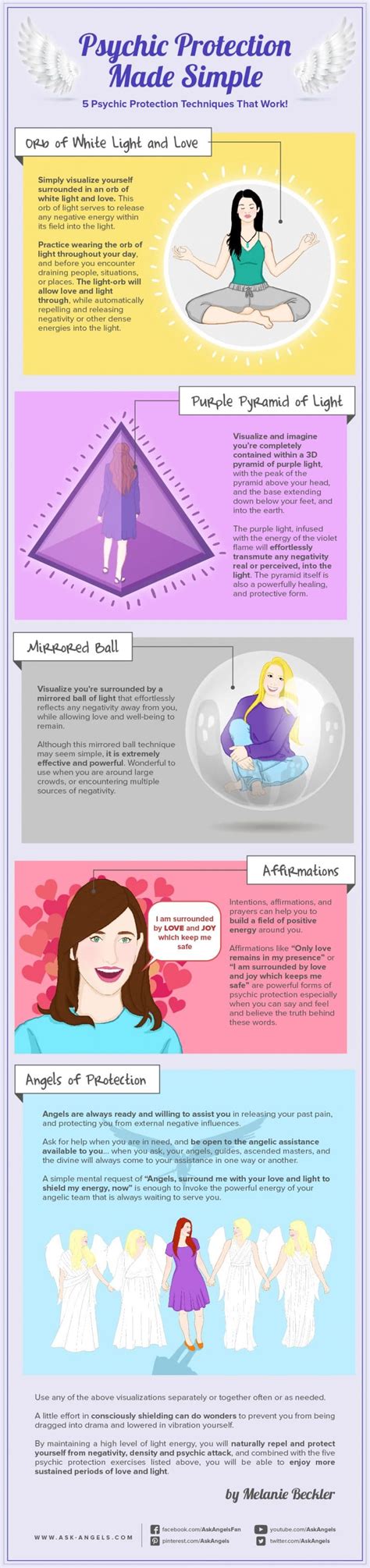 Image result for Psychic Protection Review