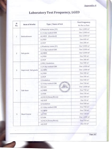 Image result for Sample of Frequency Test