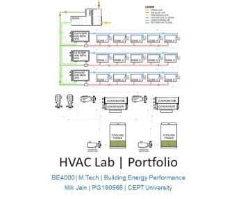 Image result for Python HVAC Module Lab