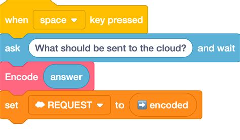 Image result for Encoding Using Scratch