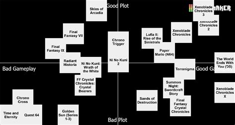Image result for Shadow Bride JRPG Tier List