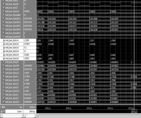 Image result for For Iteration in MATLAB