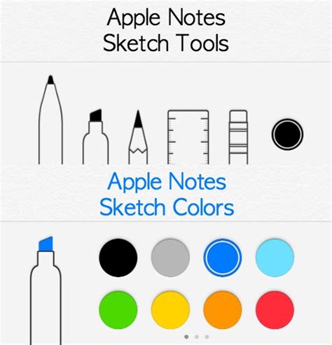 Image result for Apple Notes App Review