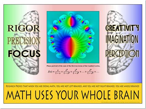 Image result for Math Brain and Learning