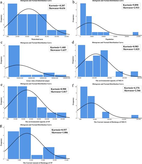 Image result for Normal Curve Histogram