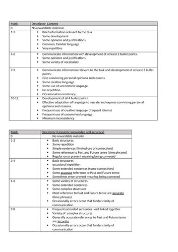 Image result for Model Answer Layout