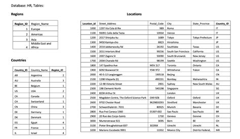 Image result for HR SQL Database Sample