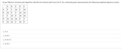 Image result for Shortest Path in Weighted Directed Graph
