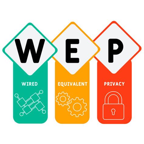 Image result for WEP Example