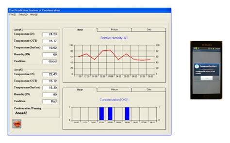 Image result for Unity Data Monitoring Interface