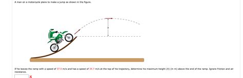 Image result for Examples of Fast Speed On a Ramp