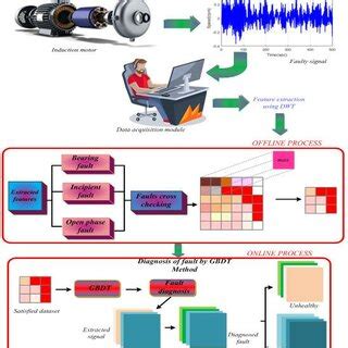 Image result for Fault Detection and Classification