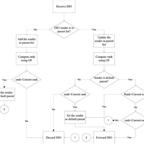 Image result for RCPath 9th September Flowchart