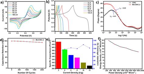Image result for CWC 2