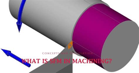 Image result for SFM Process Chain