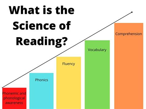 Image result for Understanding the Science of Reading