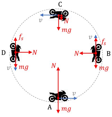 Image result for Uniform Circular Motion Sample Problem