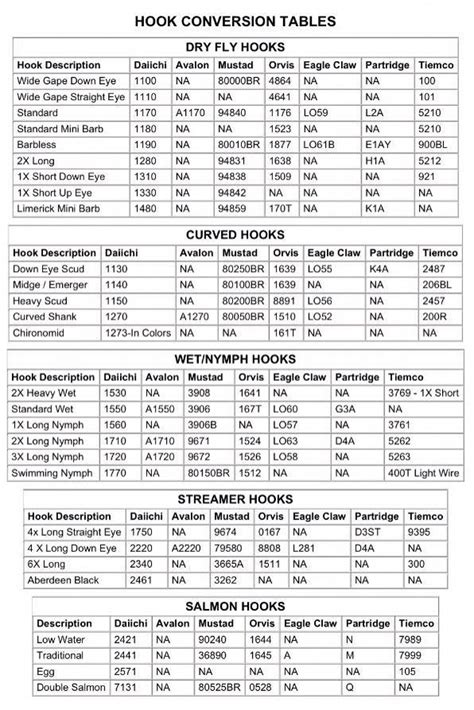 Image result for Fly Tying Thread Size Chart