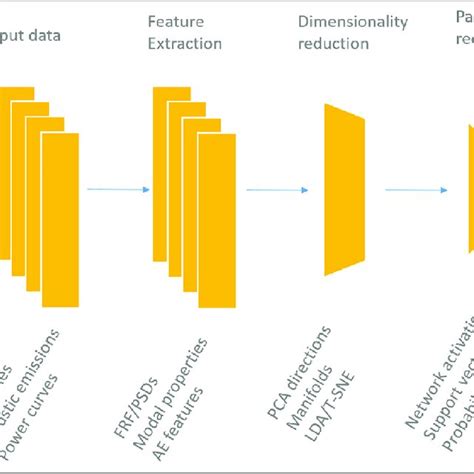 Image result for Deep Learning in SHM