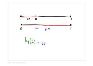 Image result for Tutorial On Logarithms