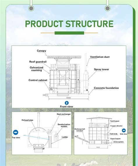 Image result for Food Waste into Compost Machine Process