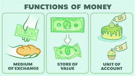 Image result for Money Excel Functions