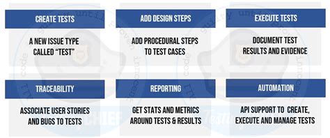 Image result for Testing API with Zephyr