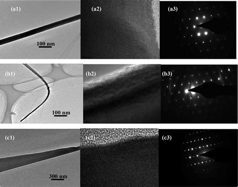 Image result for 3D Electron Diffraction Using Tem