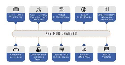 Image result for Mdd 12